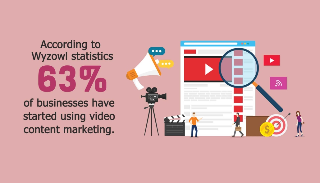 10 Reasons Brands Should Invest In Video Marketing - Morrisey Productions