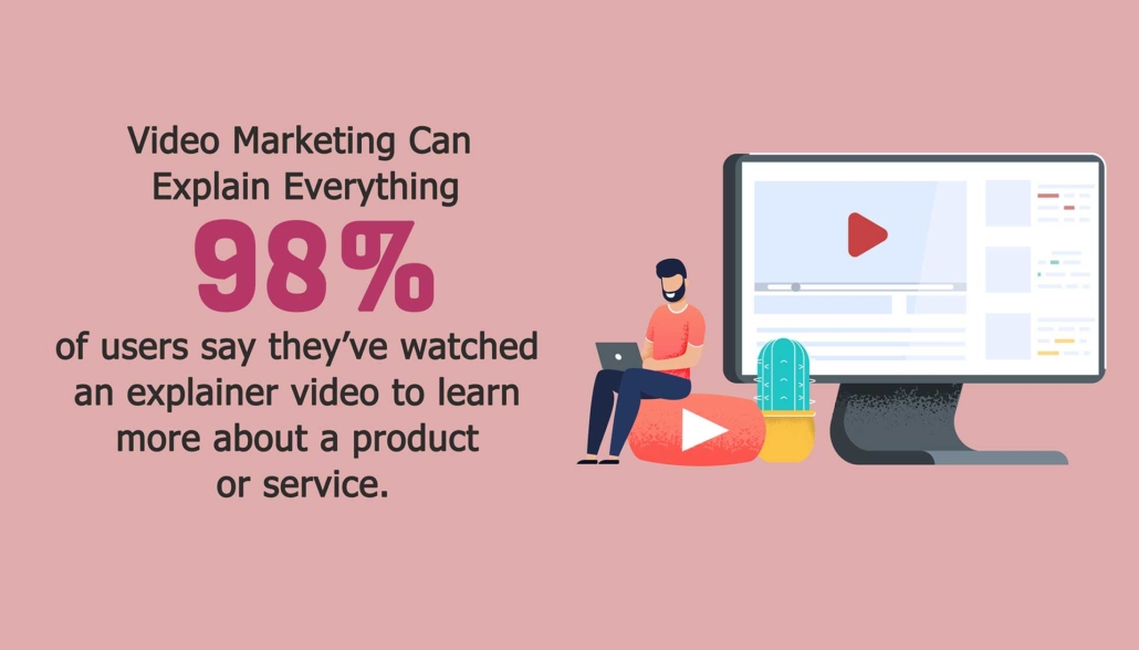 10 Reasons Brands Should Invest In Video Marketing - Morrisey Productions