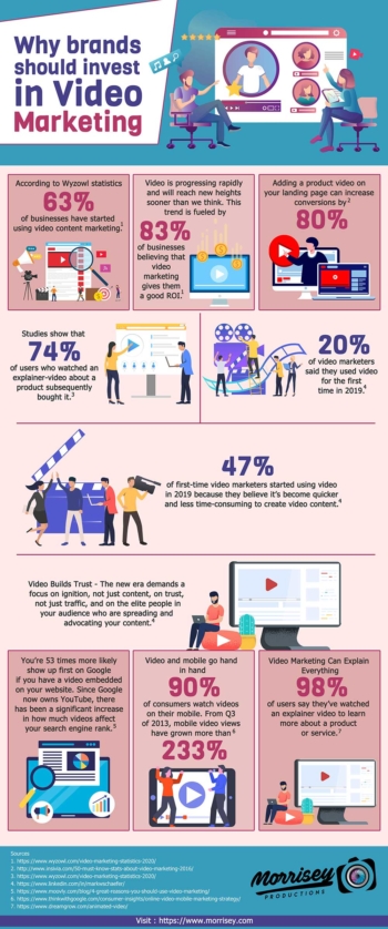 10 Reasons Brands Should Invest In Video Marketing - Morrisey Productions